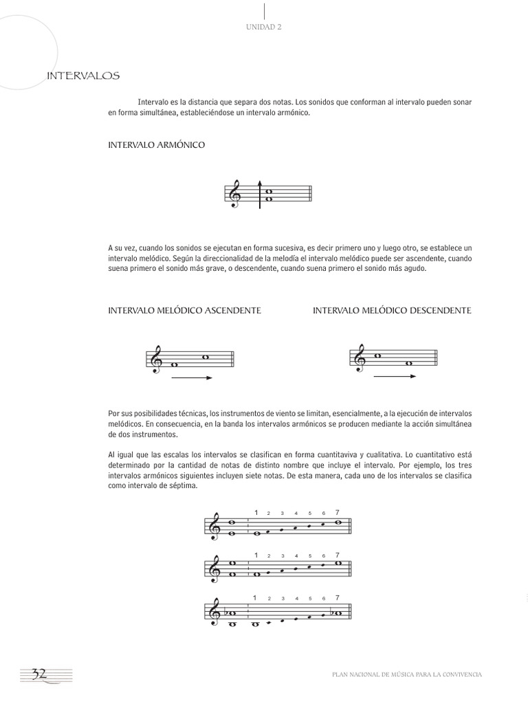 Ejercicios Repaso Intervalos | PDF | Intervalo (música) | Escala (música)