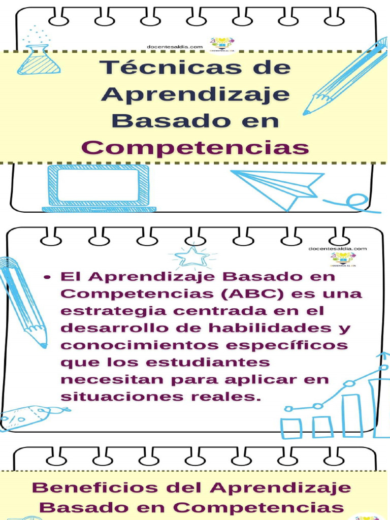 Aprendizaje Basado en Competencias | PDF
