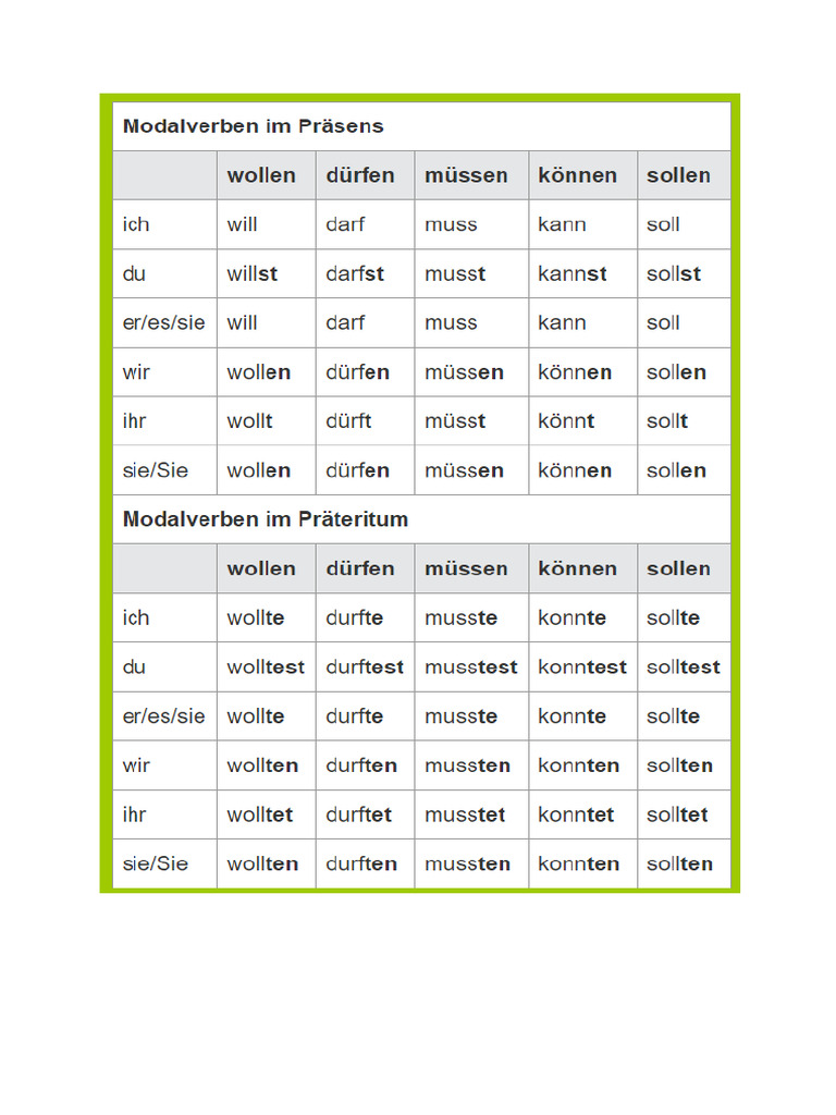 Hinweis Modalverben PDF | PDF
