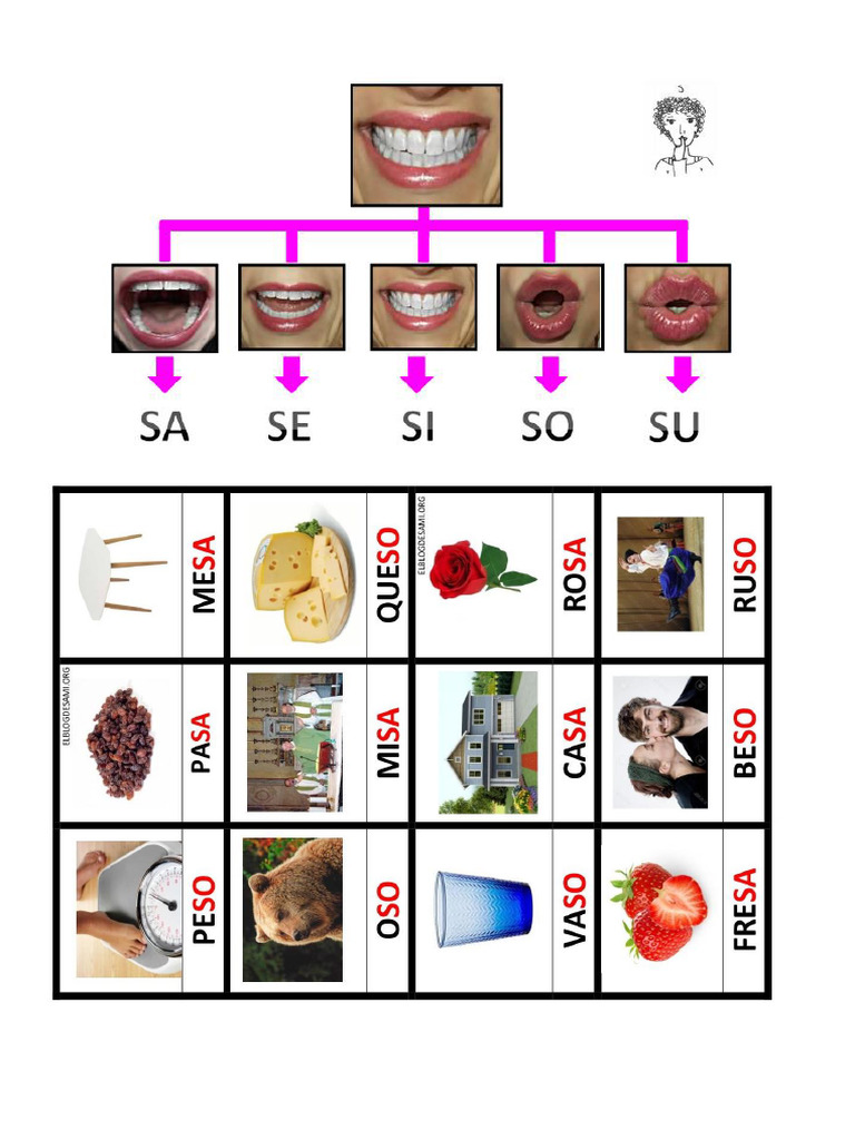 fonema s y n final | PDF