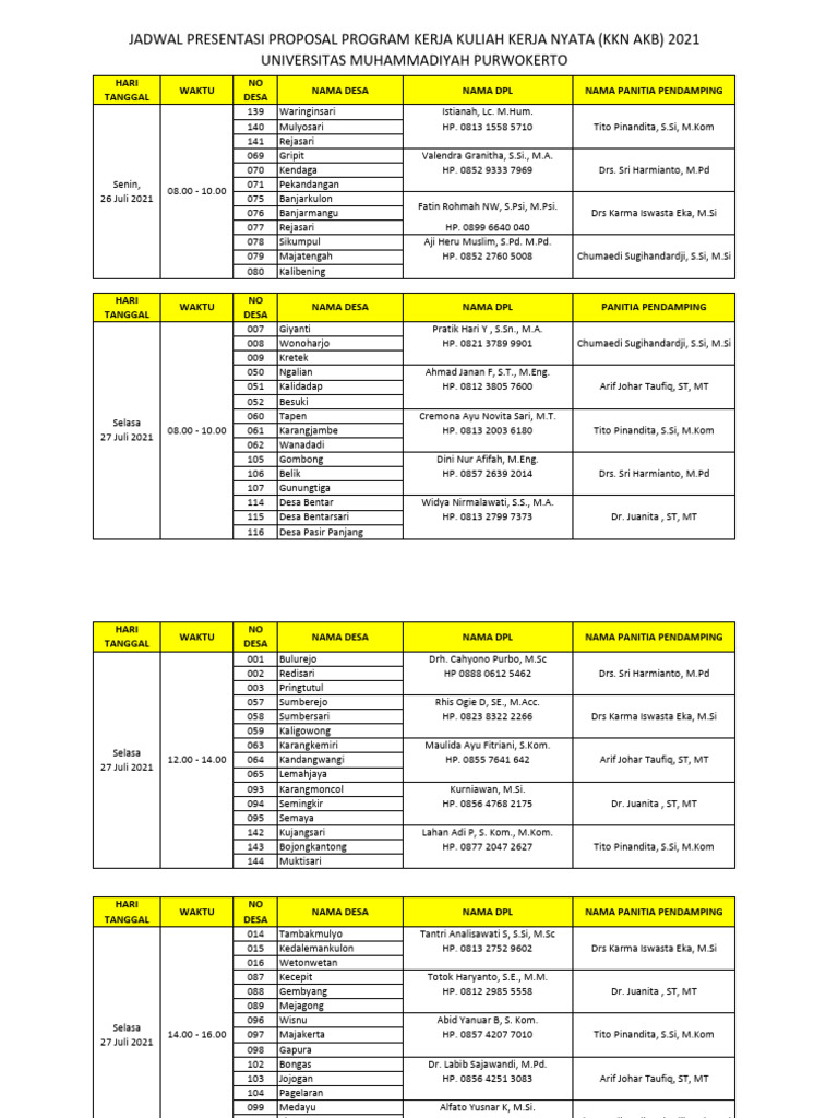 Jadwal Presentasi Proposal KKN 2021 | PDF