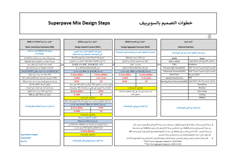 Superpave Mix Design Steps 1733093292 | PDF