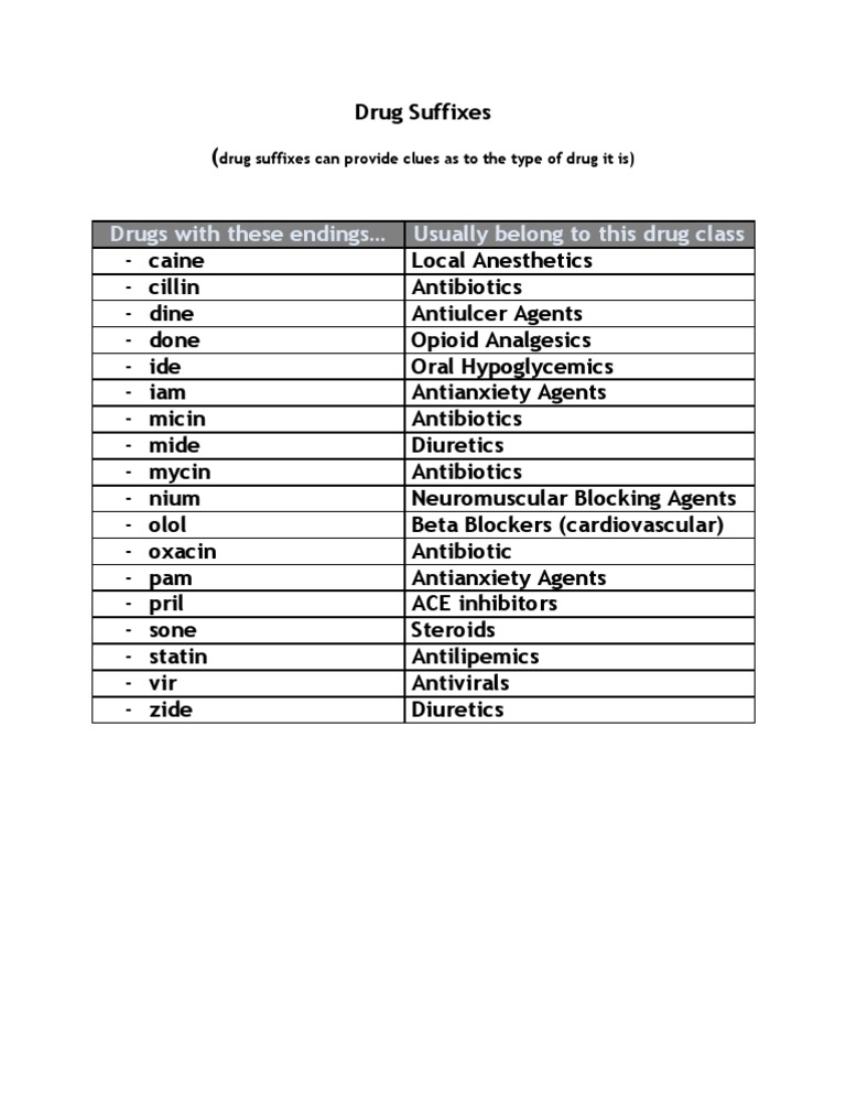 1 Drug Suffixes | PDF