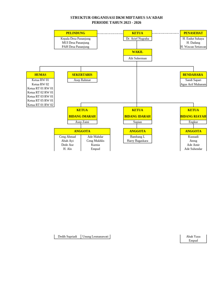 Struktur Organisasi | PDF