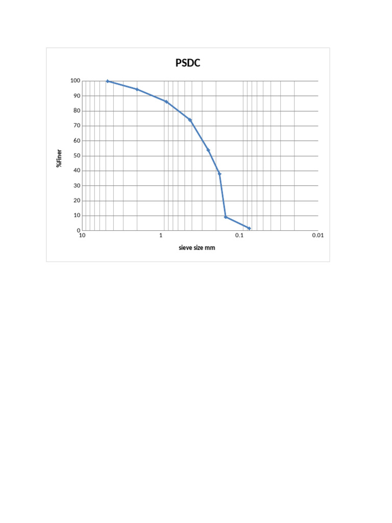 Sieve Graph | PDF