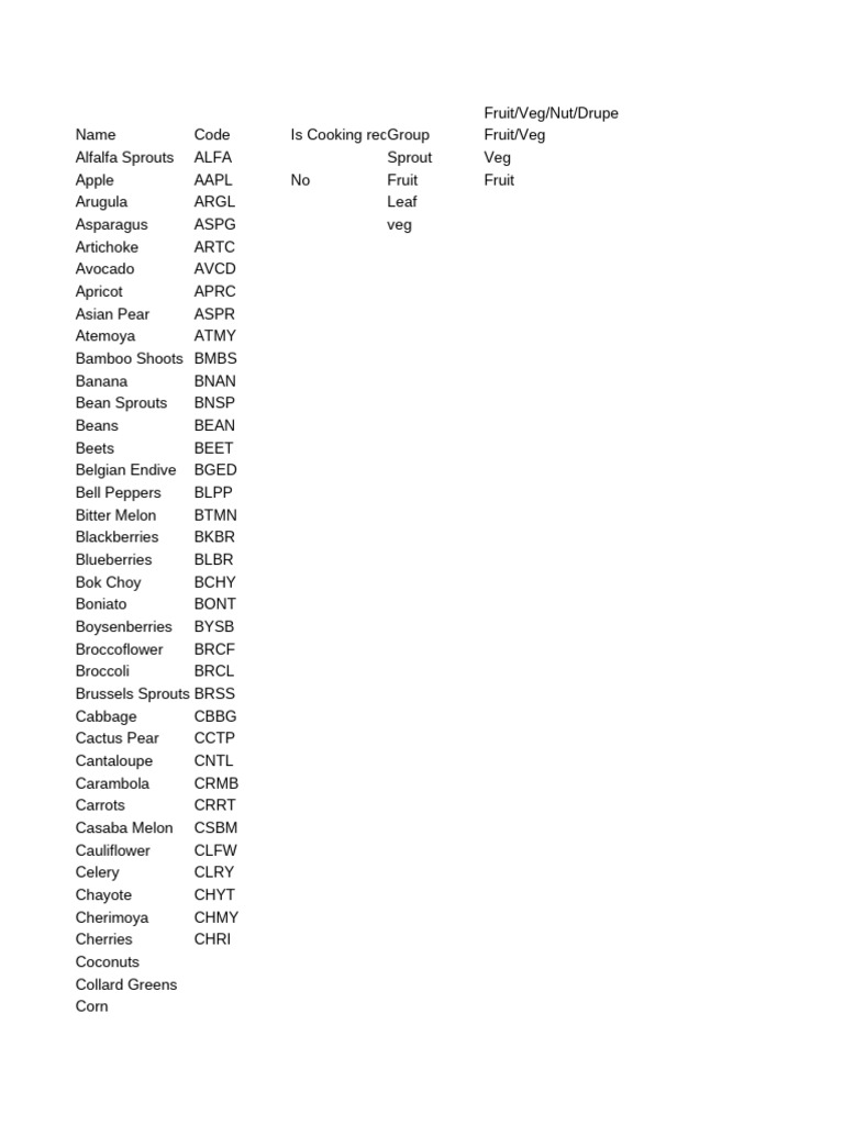 Fruits & Vegetables Data | PDF | Fruit | Foods