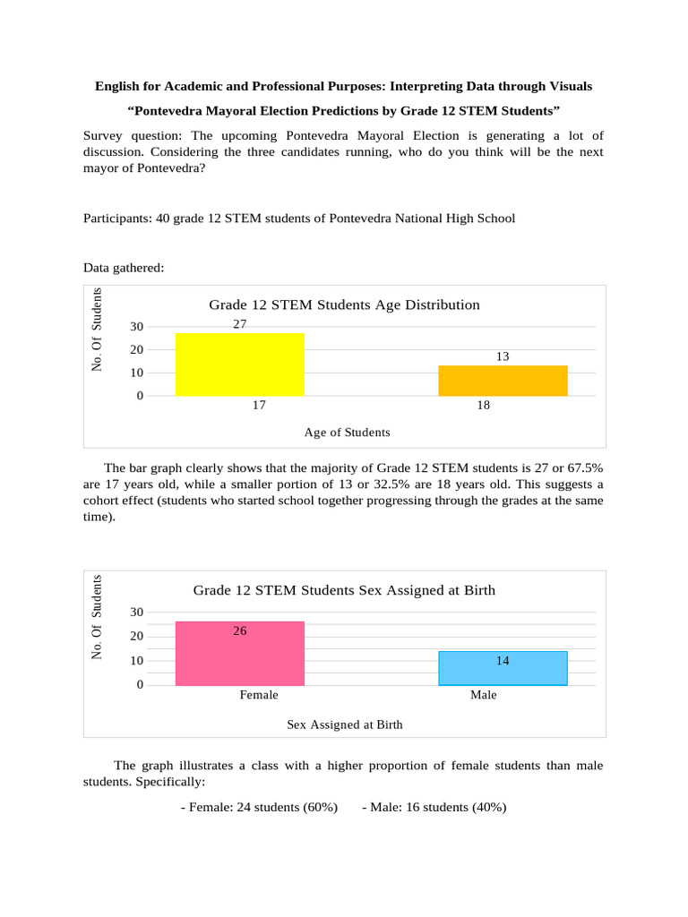 Surveyyy (2) | PDF | Science, Technology, Engineering, And Mathematics
