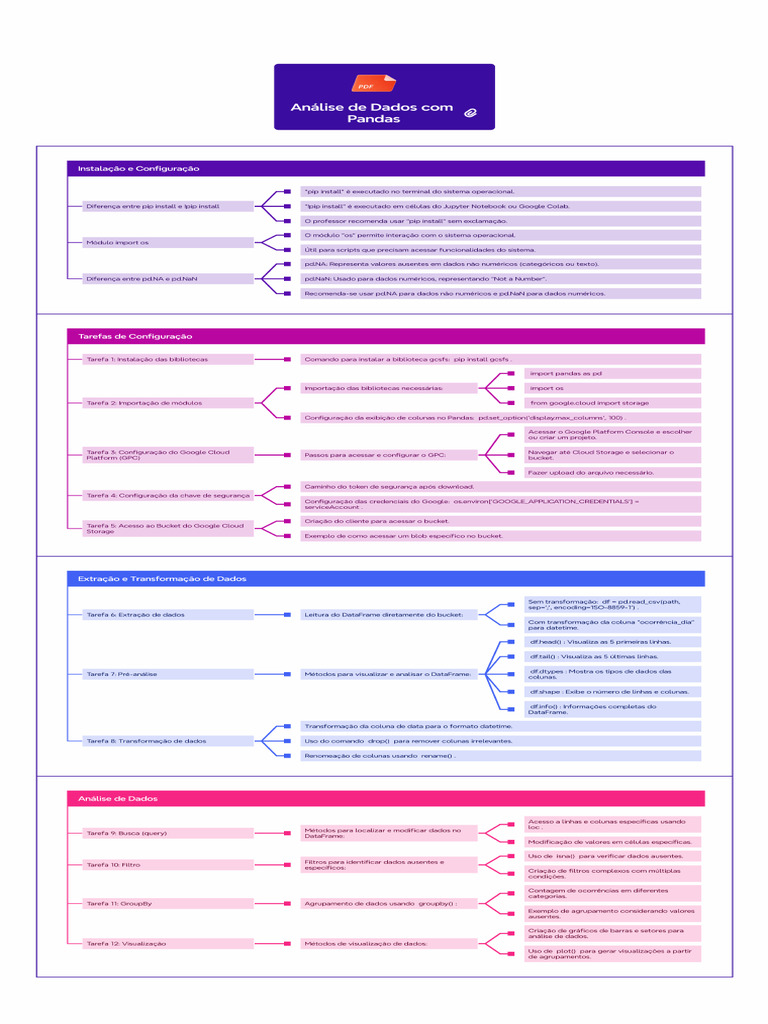 Análise de Dados Com Pandas | PDF | Dados | Análise de dados