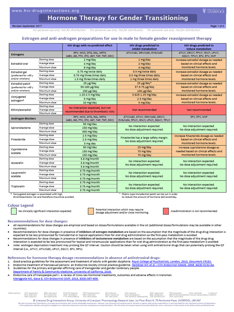 Hormone Chart AUBMC | PDF | Dose (Biochemistry) | Chemistry