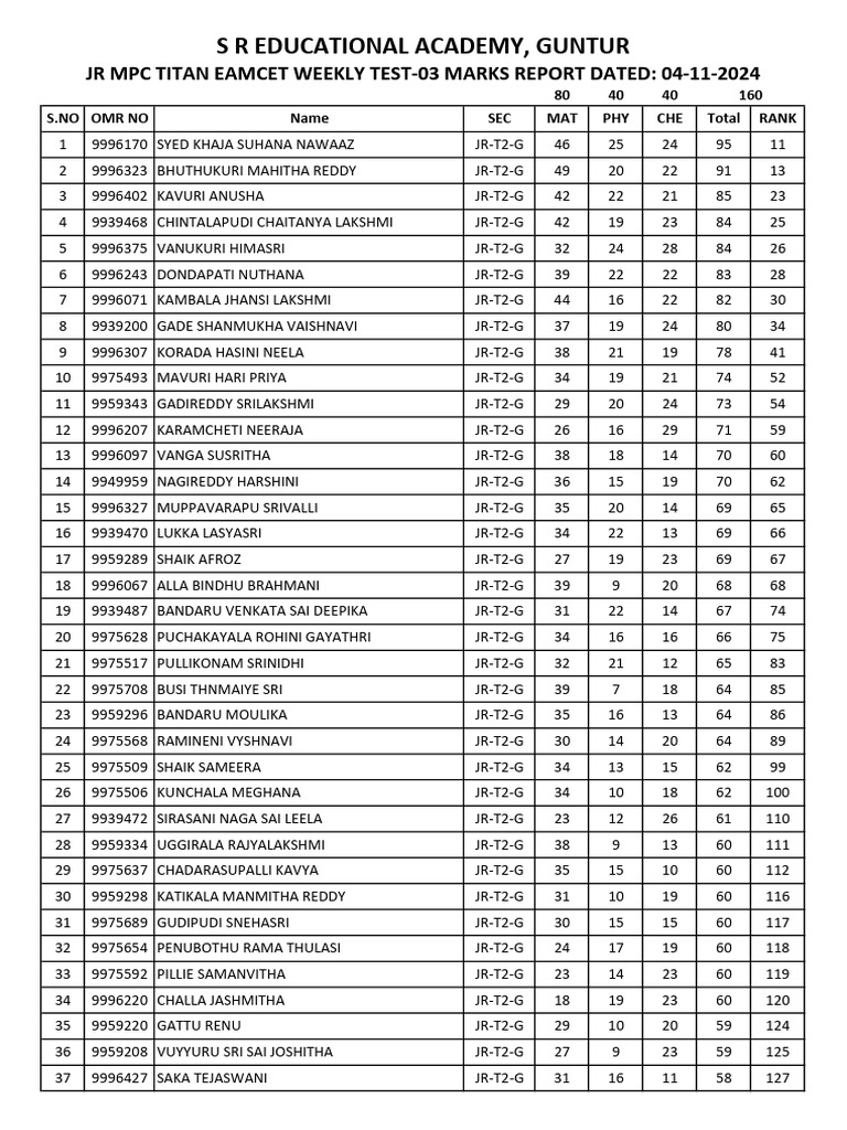JR MPC Titan Wte 03 Marks Report (T2-Girls) | PDF