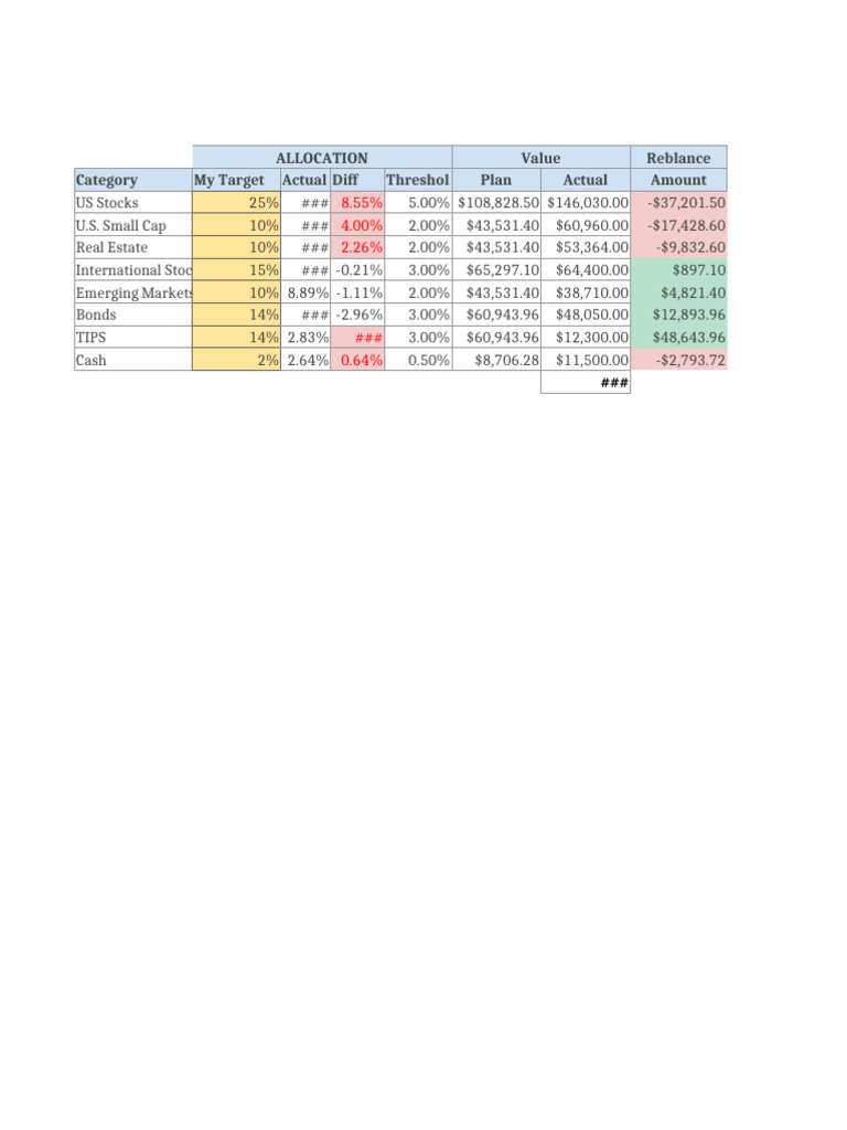 Investment Allocation and Tracking Data | PDF | Index Fund ...