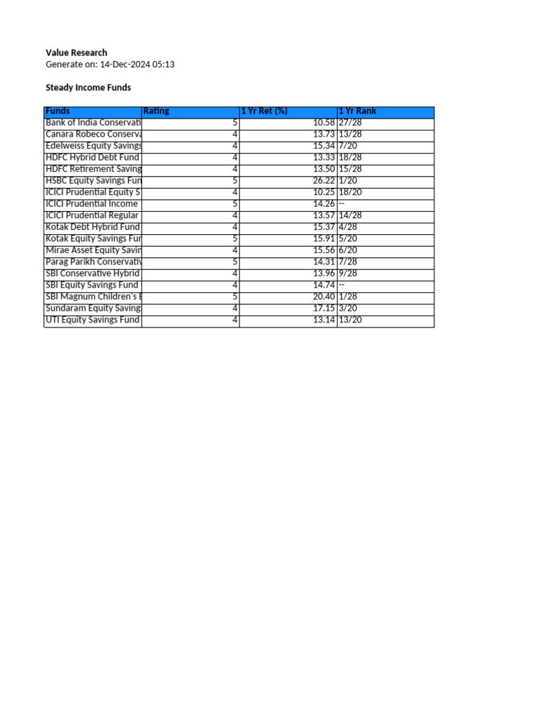 Steady Income Funds 14 Dec 2024 0513 | PDF | Equity (Finance) | Economies