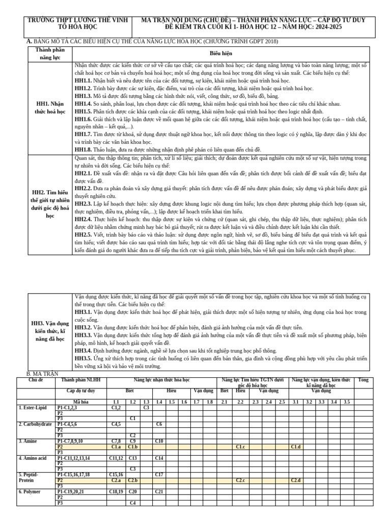 HÓA 12-MA TRẬN-BẢNG ĐẶC TẢ-TÀI LIỆU HƯỚNG DẪN ÔN TẬP KIỂM TRA -CK1 | PDF