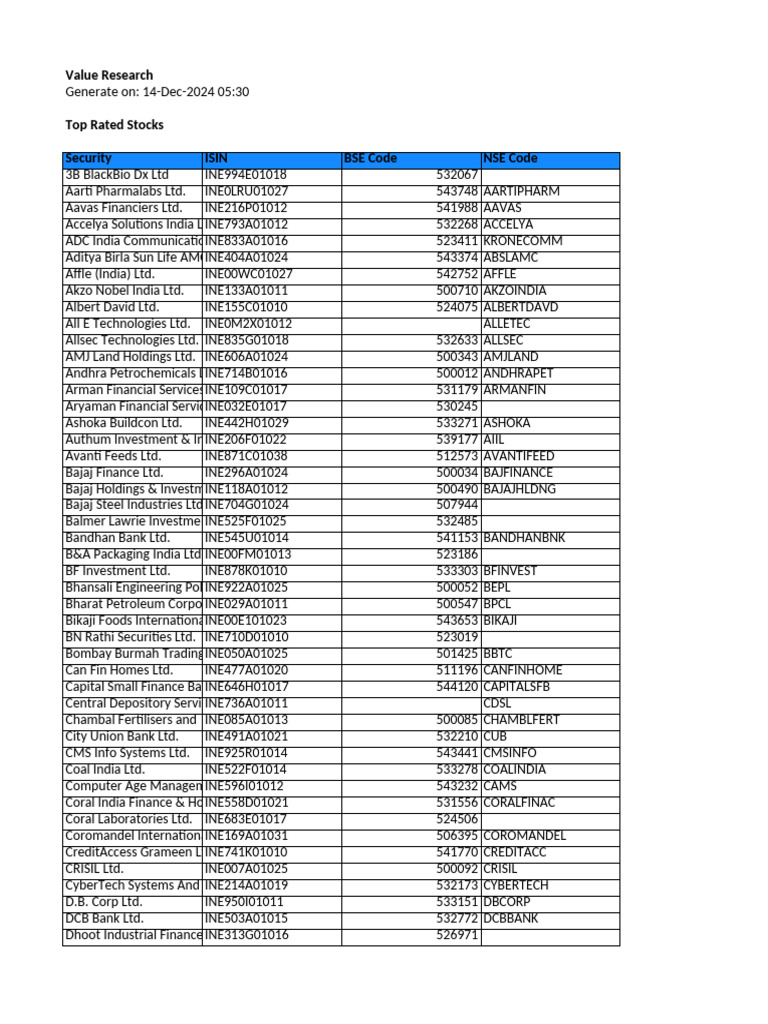 Top Rated Stocks 14 Dec 2024 | PDF