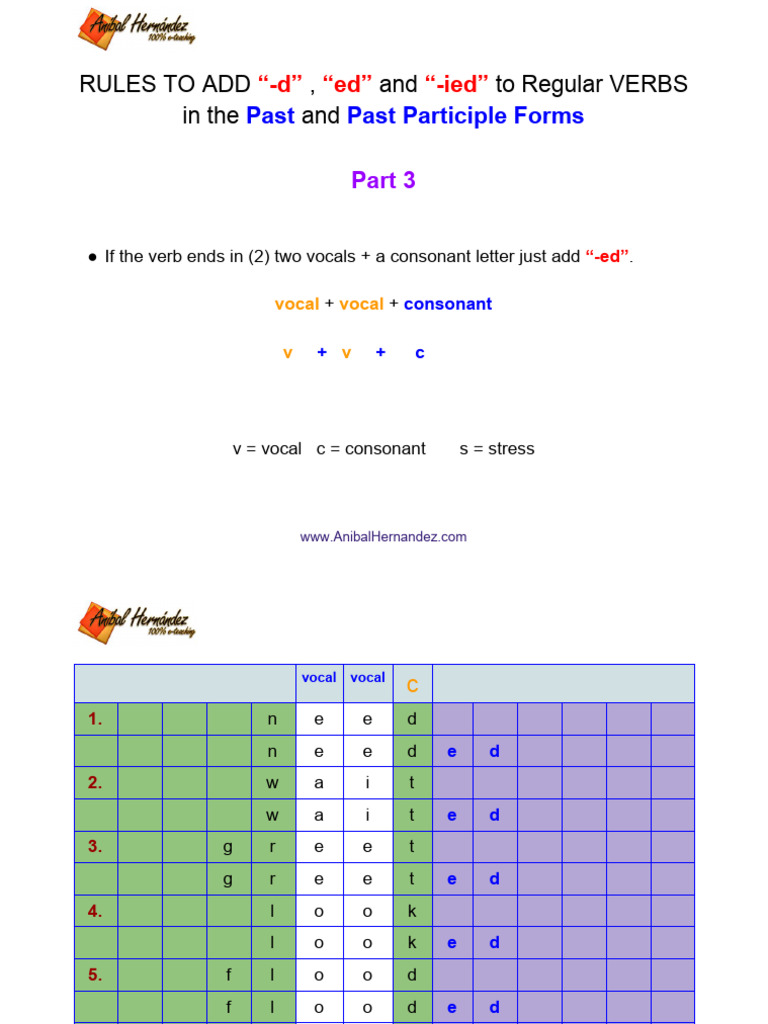 Rules To Form - D - ED - IED - New Version - Part 3 | PDF