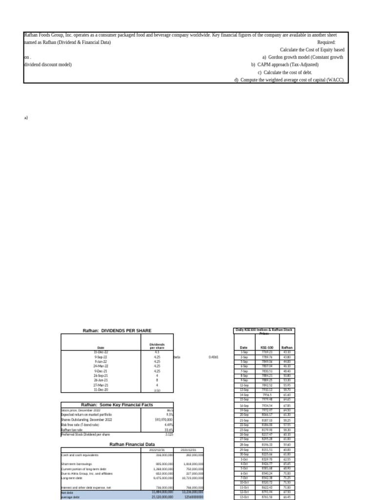Practice Question of WACC | PDF | Cost Of Capital | Market (Economics)
