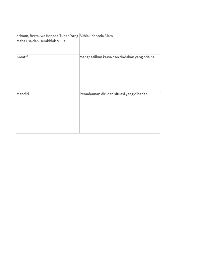 catatan proses P5 | PDF