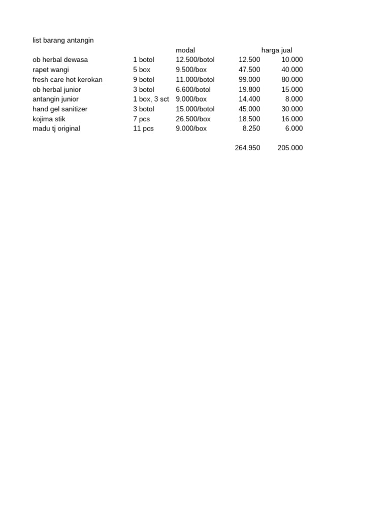 List Barang Antangin | PDF