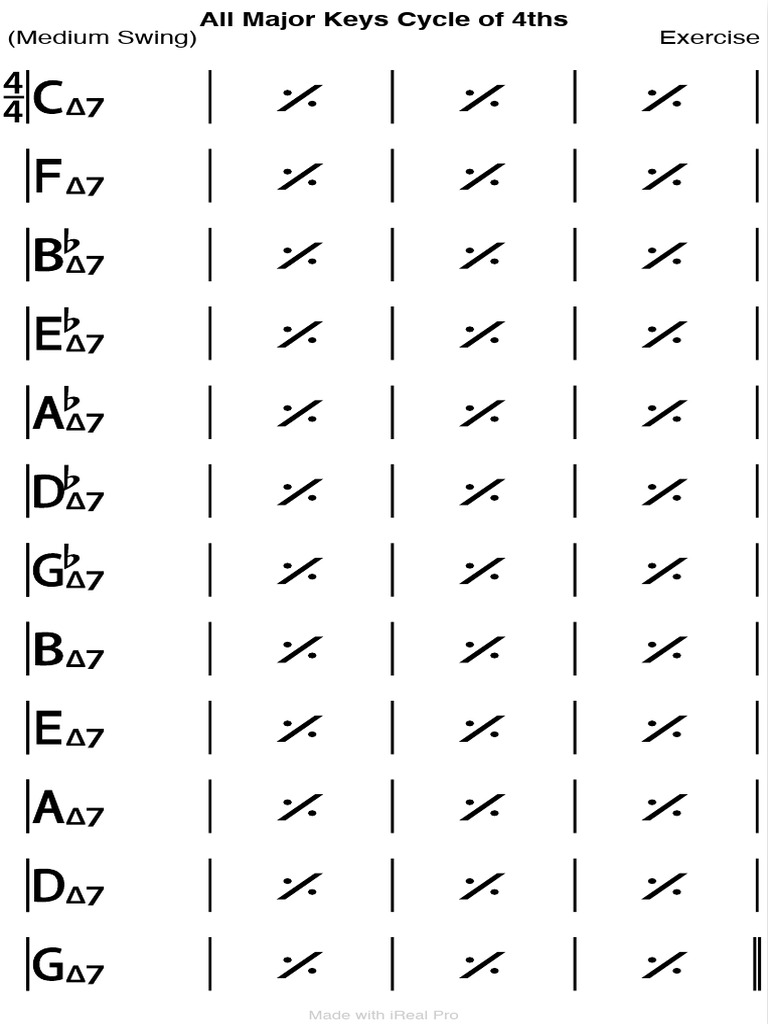 All Major Keys Cycle of 4ths | PDF