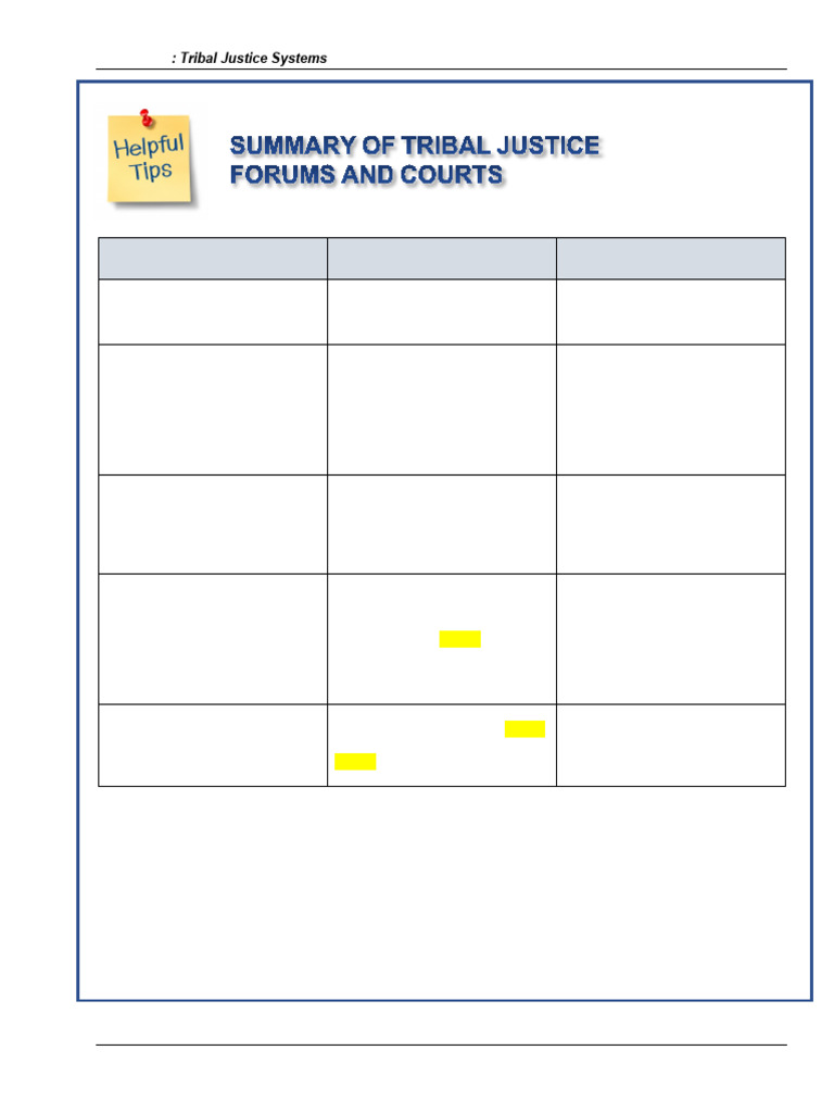 Summary of Tribal Justice Forums and Courts | PDF | Appeal | Judge