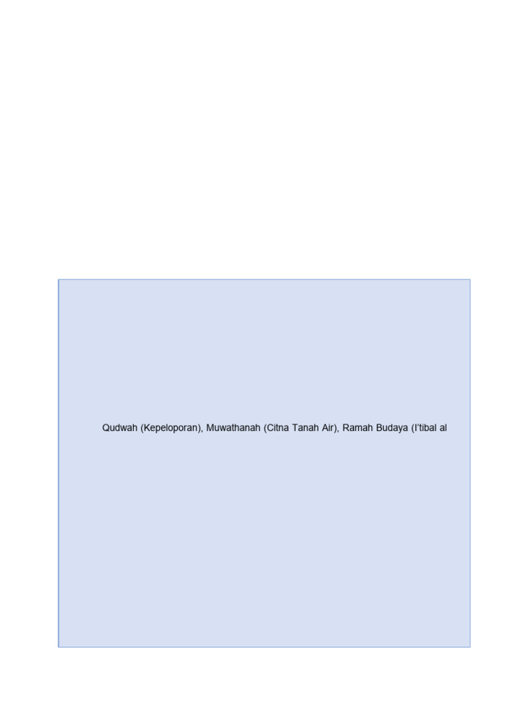 Tugas 5 - Penyusunan Modul Ajar PBL | PDF