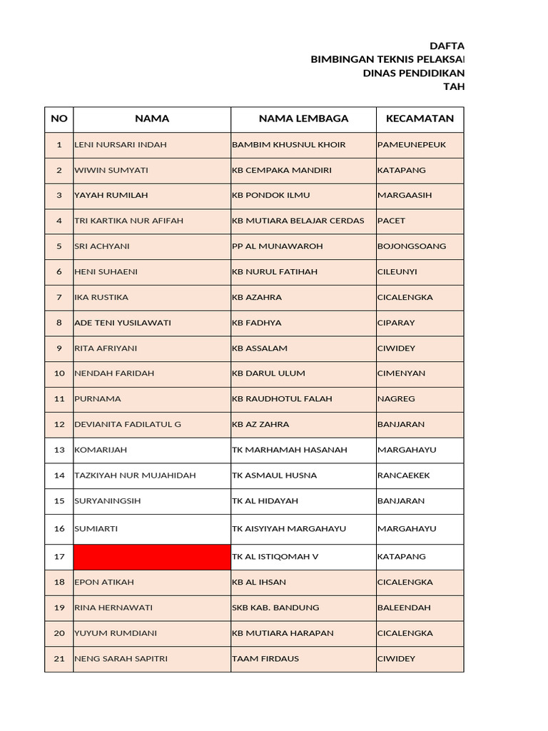 Data Tk -Peserta Bimtek Paud Hi Kemendikbudristek 2024 | PDF Data Tk -Peserta Bimtek Paud Hi Kemendikbudristek 2024 | PDF