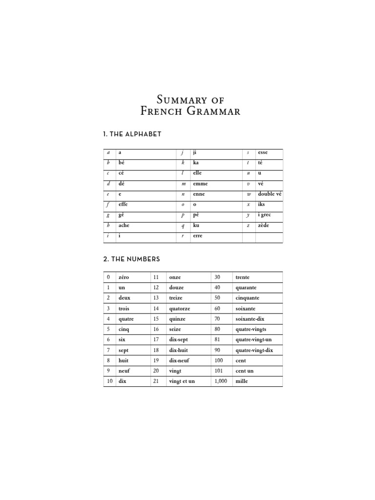 French Grammar Summary Guide | PDF
