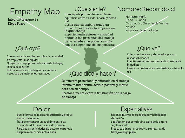 Empathy Map Edit A Do Personal | PDF | Sicología