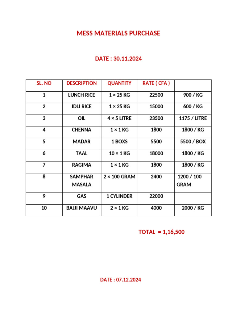mess materials - senegal | PDF