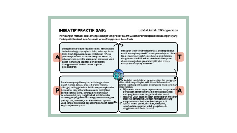 Praktik Baik Proses ATAP | PDF