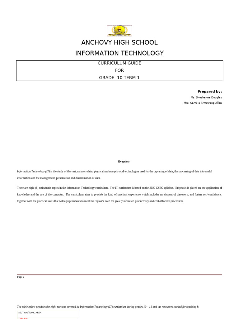 Grade 10 Information Technology Curriculum | PDF | Spreadsheet | Software