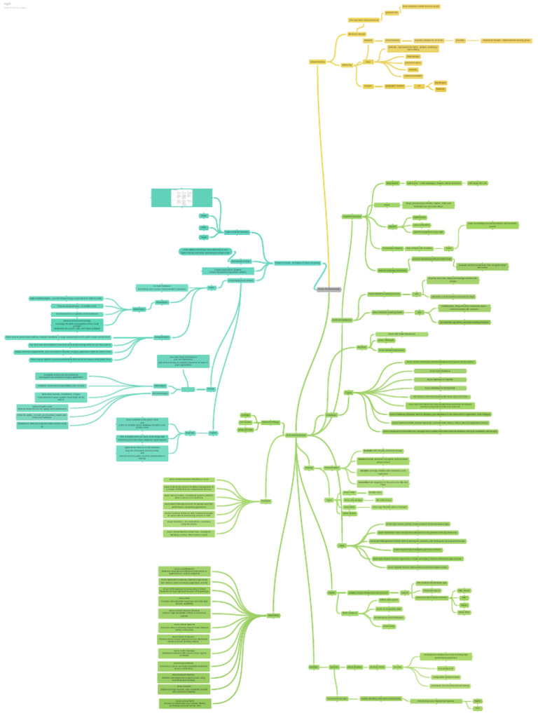Azure Fundamentals Mindmap | PDF | Cloud Computing | Microsoft Azure