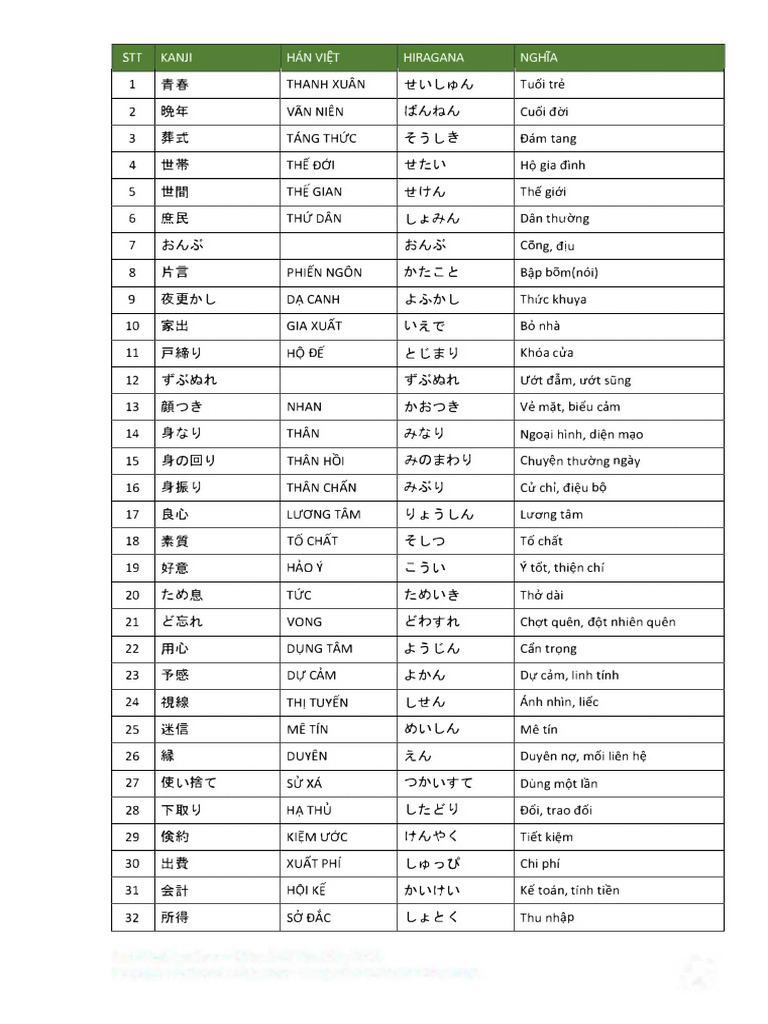 Goi N1 | PDF