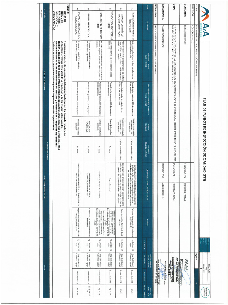 ANEXO 04 - PPI-ACI-06 PPI Termofusión de Tuberías HDPE - Firmado | PDF