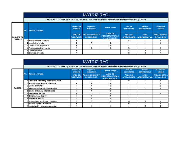Matriz Act | PDF | Ingeniería