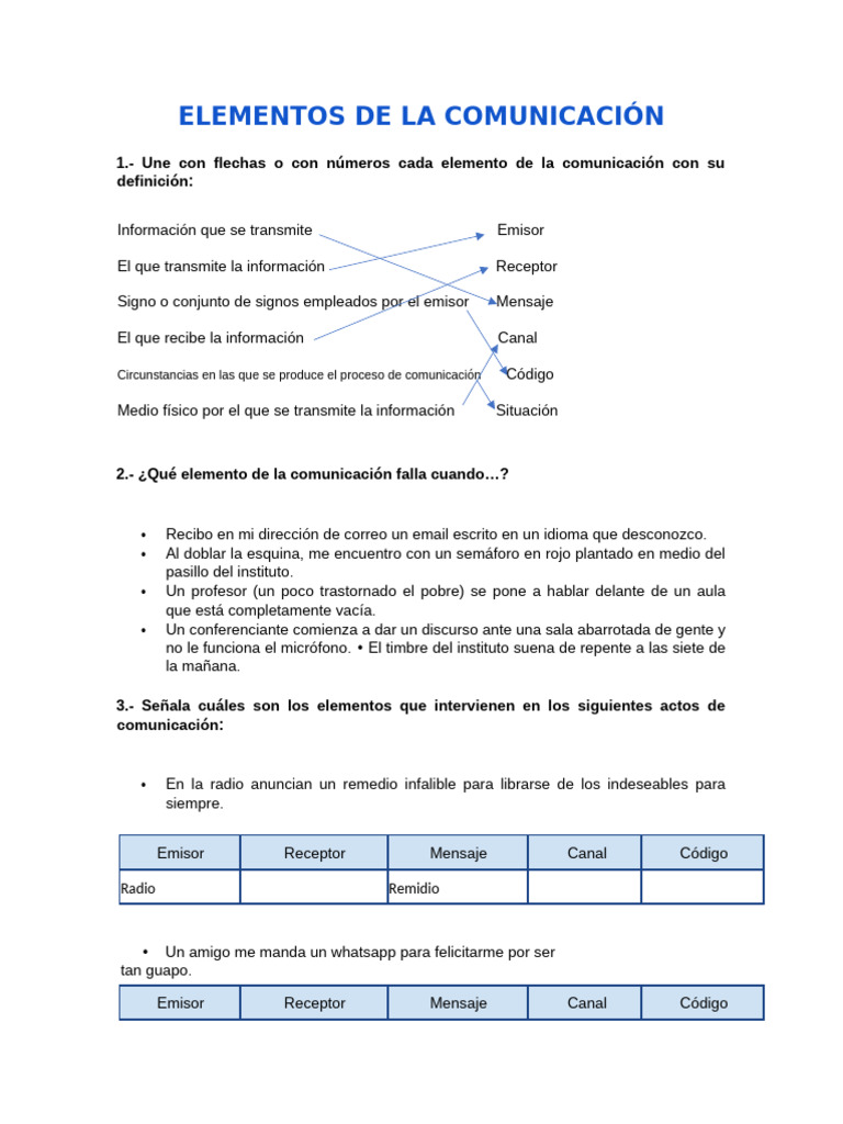 TALLER ELEMENTOS DE LA COMUNICACION 1 - | PDF | Comunicación