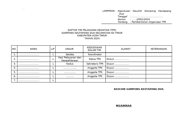 SK_TPK TIM PELAKSANA KEGIATAN (TPK) terbaru 2024 | PDF