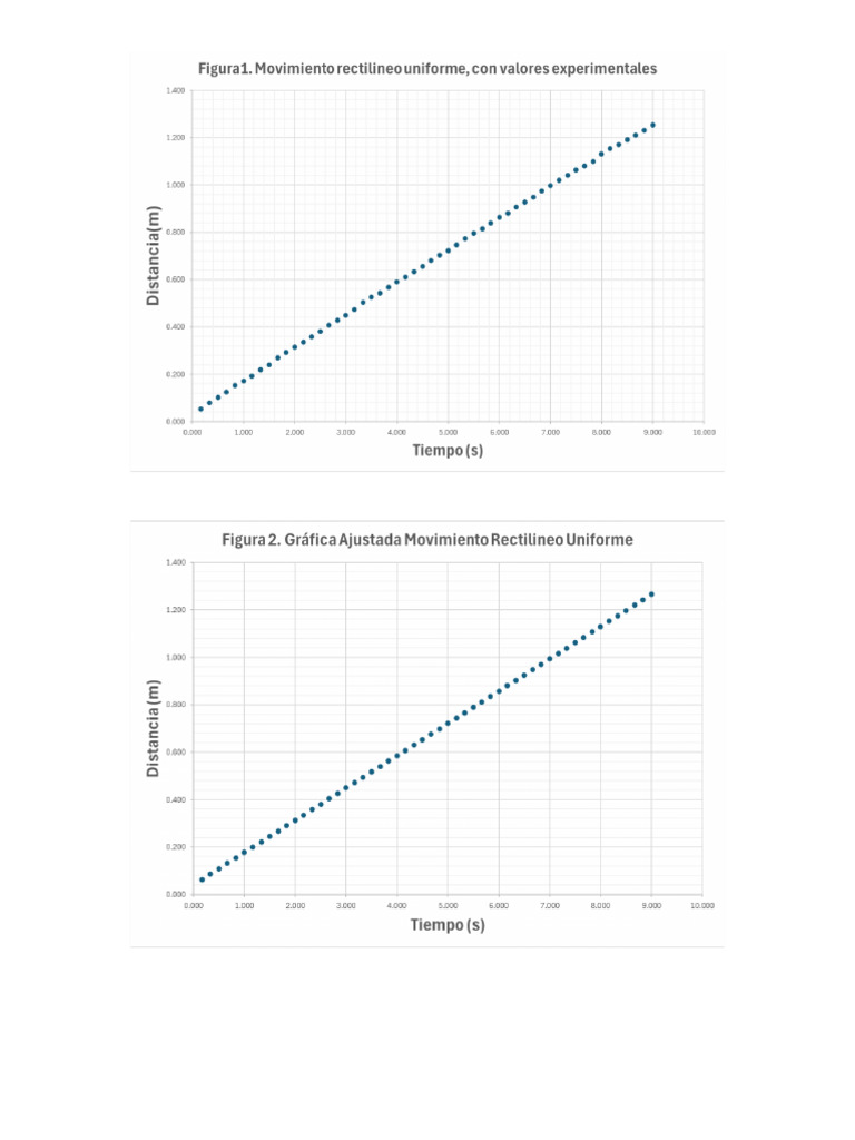 Practica 4 - Graficas Correctas | PDF