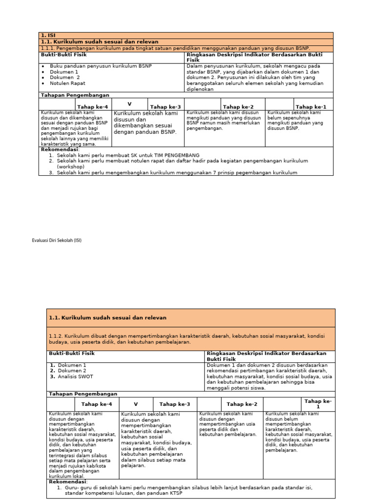 1.EDS Standar Isi | PDF