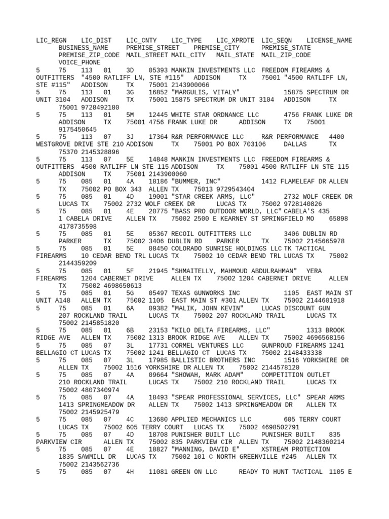 0223 Ffl List Texas | PDF | Ballistics | Firearms