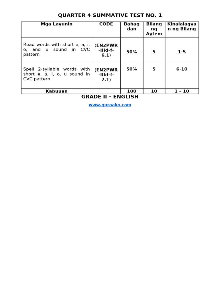 Q4 ST 1 GR.2 English With Tos | PDF