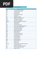 Railway Abbreviations and Acronyms List | PDF | Rail Transport | Land ...