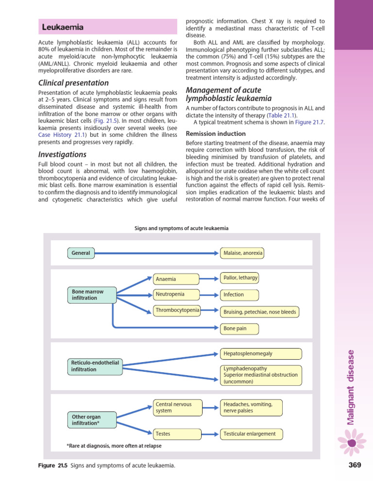 Illustrated Textbook of Paediatrics 4th | PDF | Leukemia | Clinical ...