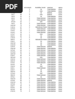 Kode Pengisian Data KK | PDF