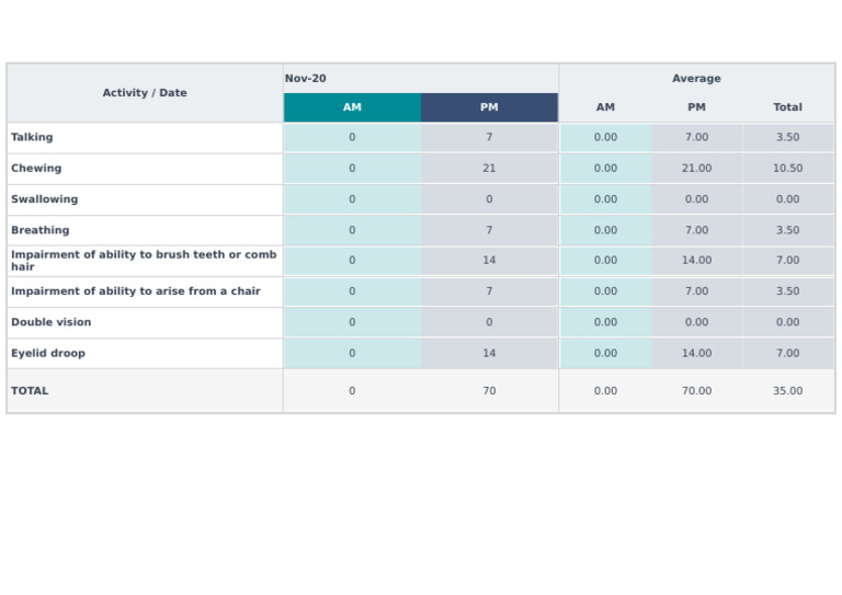 MG Adl Assessments Report | PDF