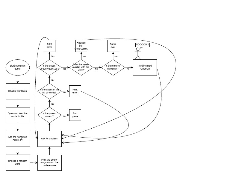 Diagram.drawio | PDF