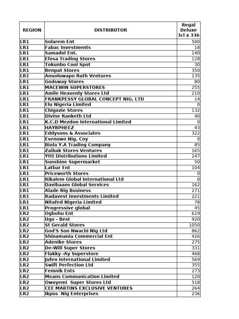 FH Stock Position Regal UPDATED-1 | PDF | Retailing | Retail Buildings
