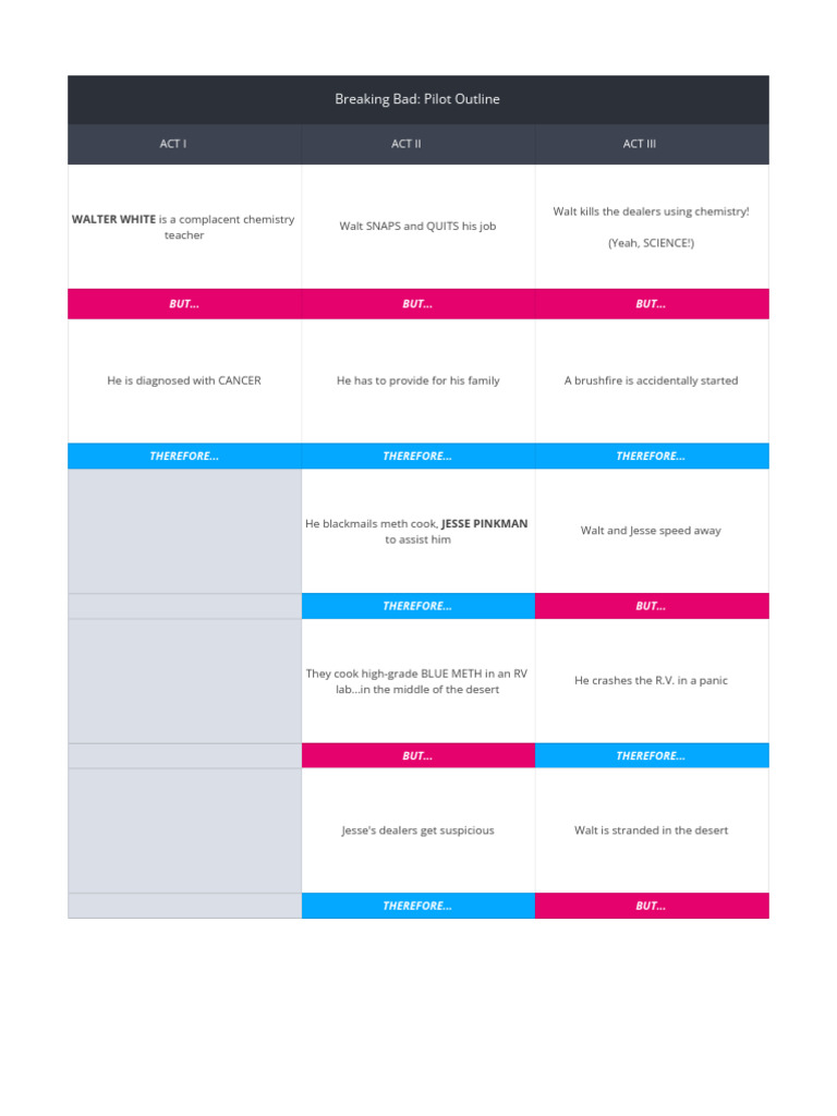 Pilot Story Structure Worksheet - But, Therefore - StudioBinder | PDF ...