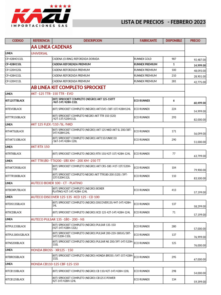 Lista Precios Kazu Feb 2023 | PDF | Motorcycling