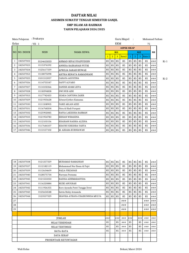 DAFTAR NILAI Prakarya ASTS GANJIL 2024 | PDF